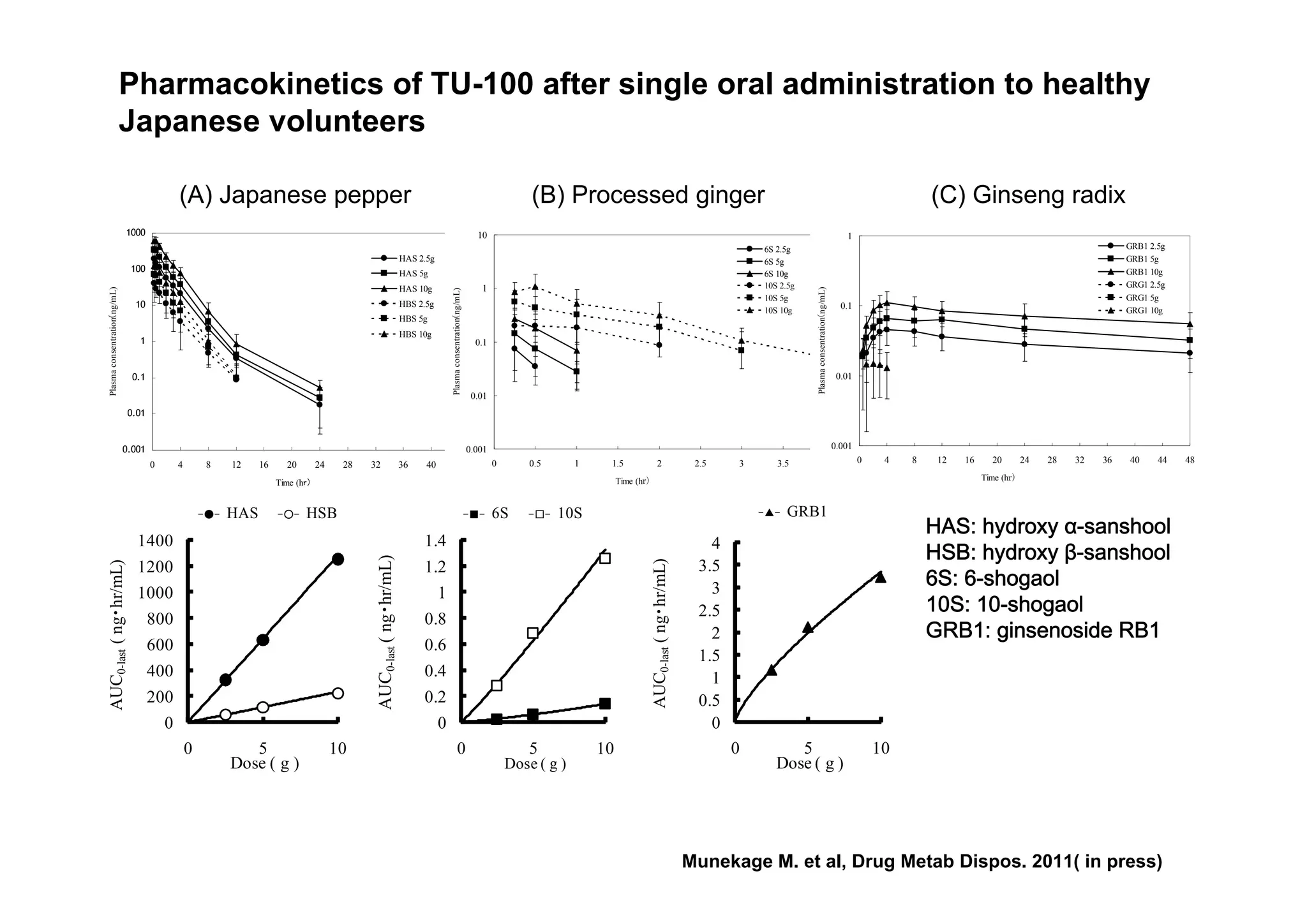 What is traditional Japanese Kampo medicine | PPT