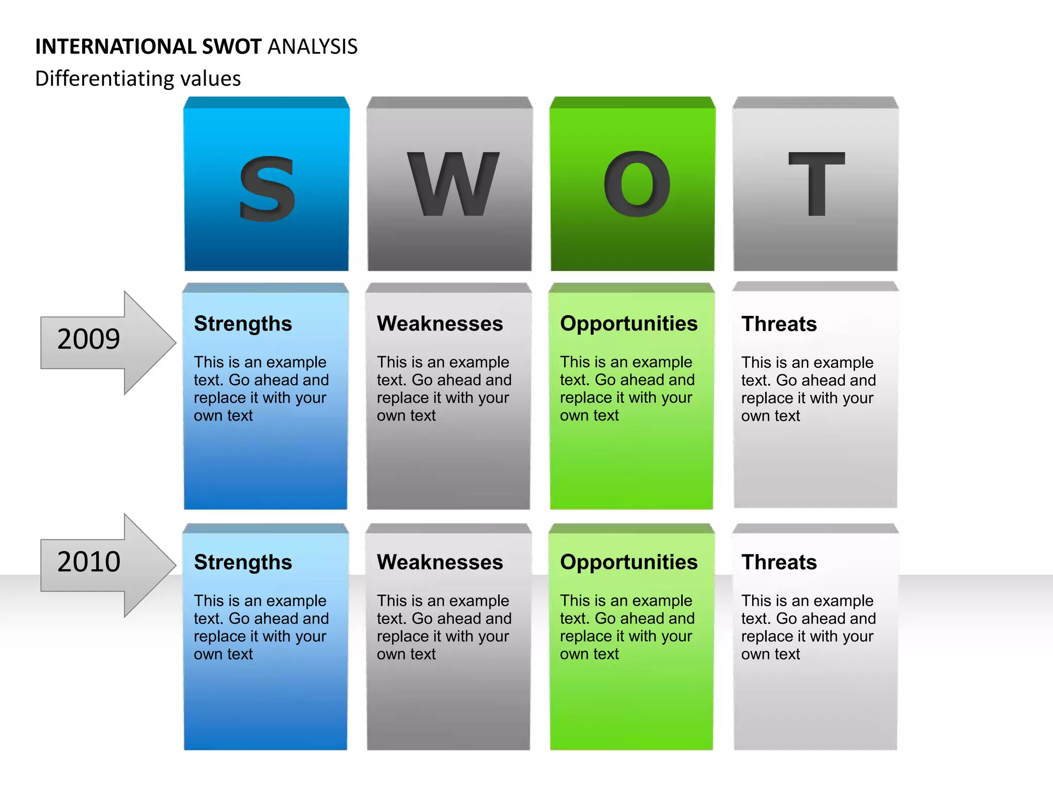International swot analysis | PPT