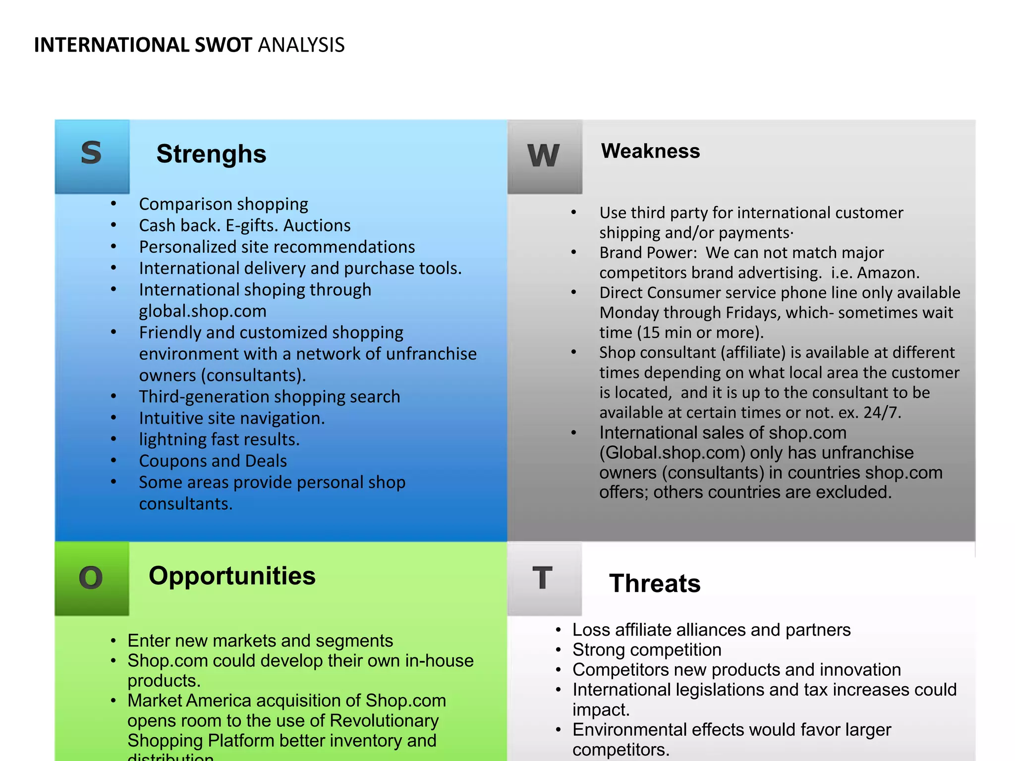 International swot analysis | PPTX
