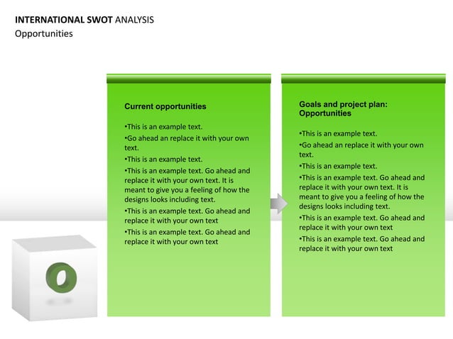 International swot analysis | PPT