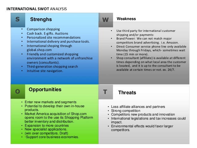 International swot analysis