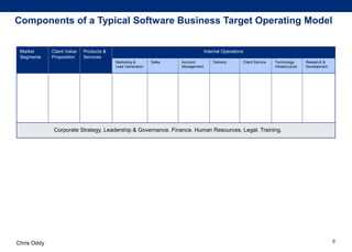 International Target Operating Model Design | PPTX