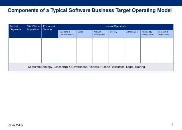 International Target Operating Model Design