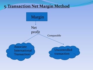 International taxation | PPTX