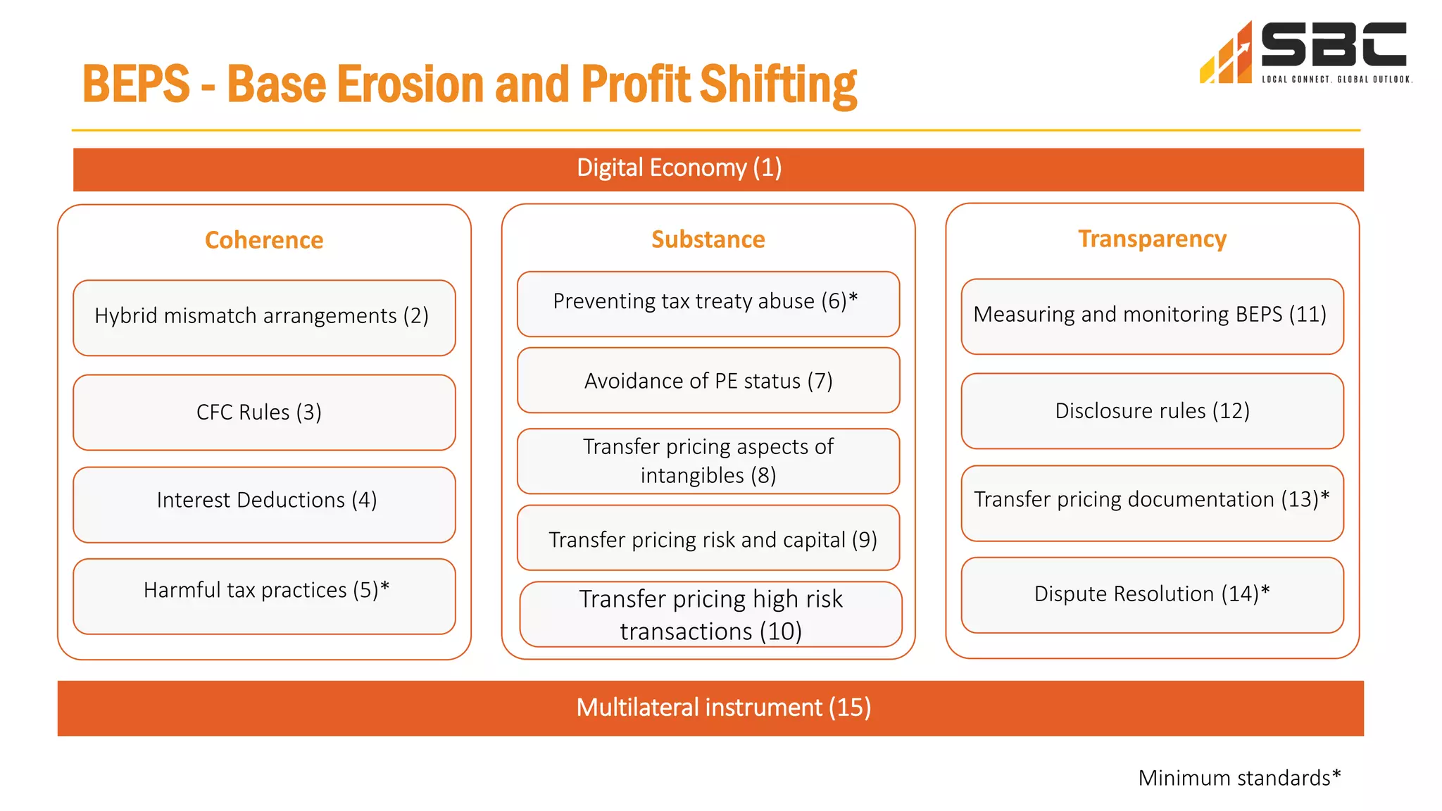 International Taxation - BEPS Pillar 1 _ Pillar 2 Overview.pdf
