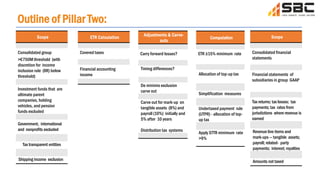 International Taxation - BEPS Pillar 1 _ Pillar 2 Overview.pdf