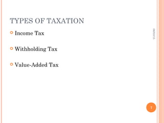 International Tax Environment | PPT