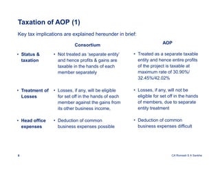 International Tax Issues In Entertainment Industry Including Film ...