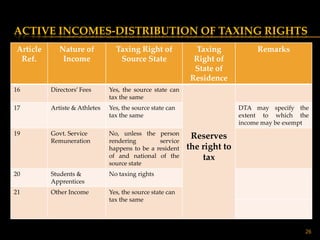 International taxation presentation | PPSX