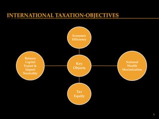 International taxation presentation | PPSX