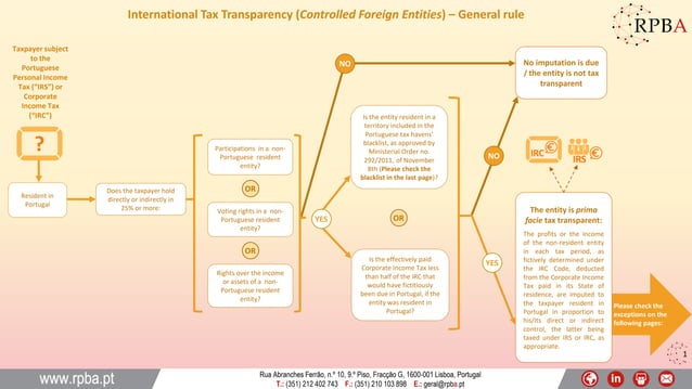 RPBA Infographic: International Tax Transparency (Controlled Foreign ...