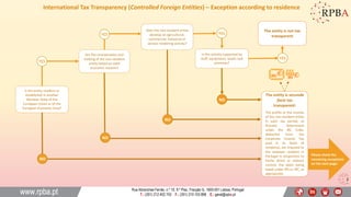 RPBA Infographic: International Tax Transparency (Controlled Foreign ...
