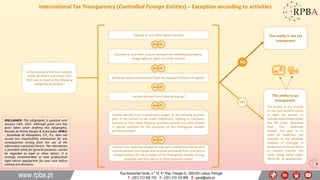 RPBA Infographic: International Tax Transparency (Controlled Foreign ...