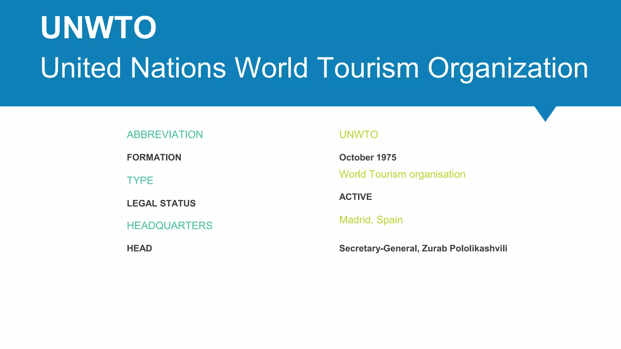 International tourism organizations | PPTX