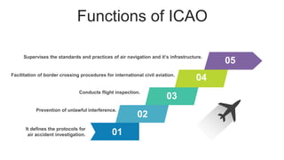 International tourism organizations | PPTX