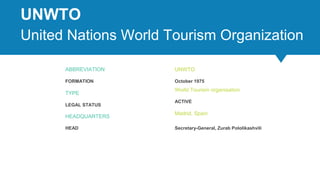 International tourism organizations | PPTX