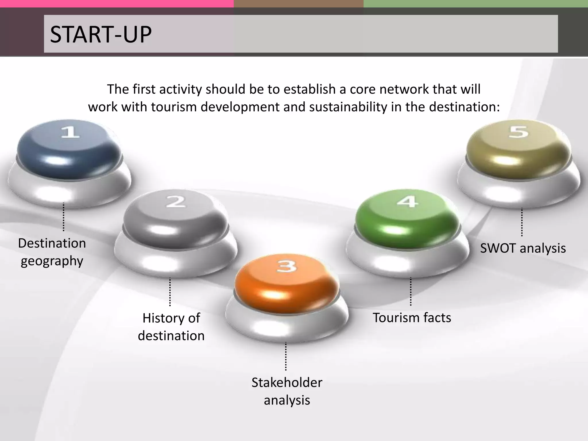 Destination management international examples | PPT