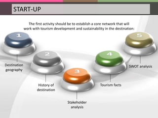 Destination management international examples | PPTX