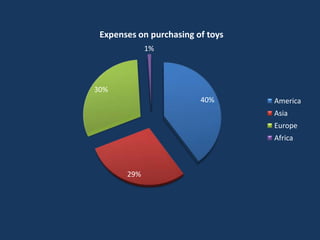 International market of toys | PPTX