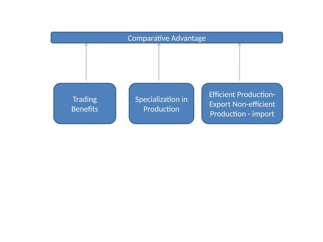 International Trade-1 BMA study BMS.pptx