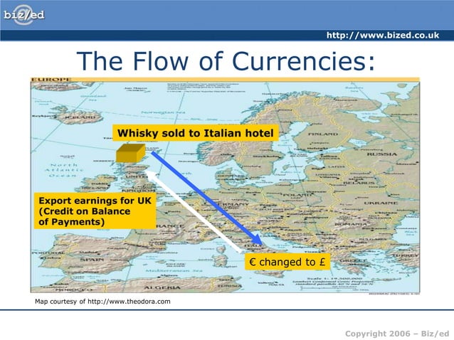 International Trade & Exchange Rates | PPTX
