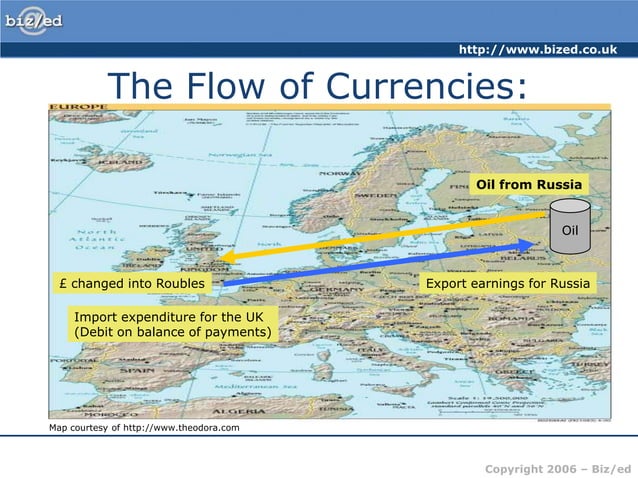 International Trade & Exchange Rates | PPTX