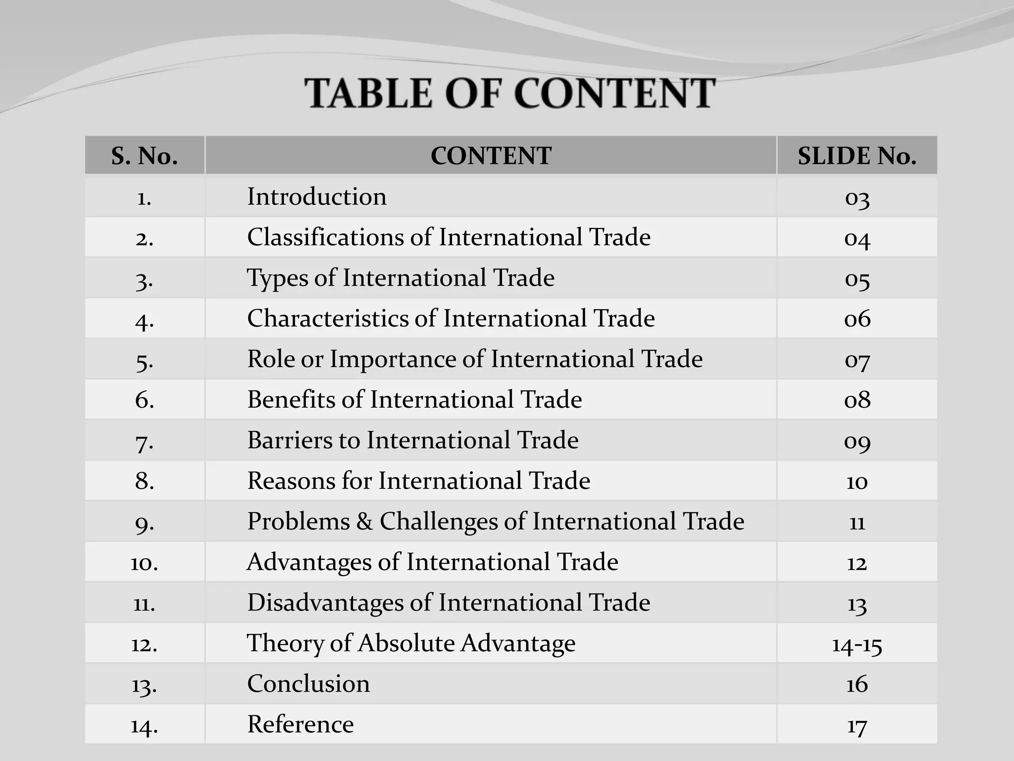 International trade | PPTX