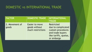 International trade | PPTX