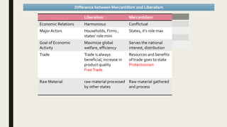 International trade | PPTX