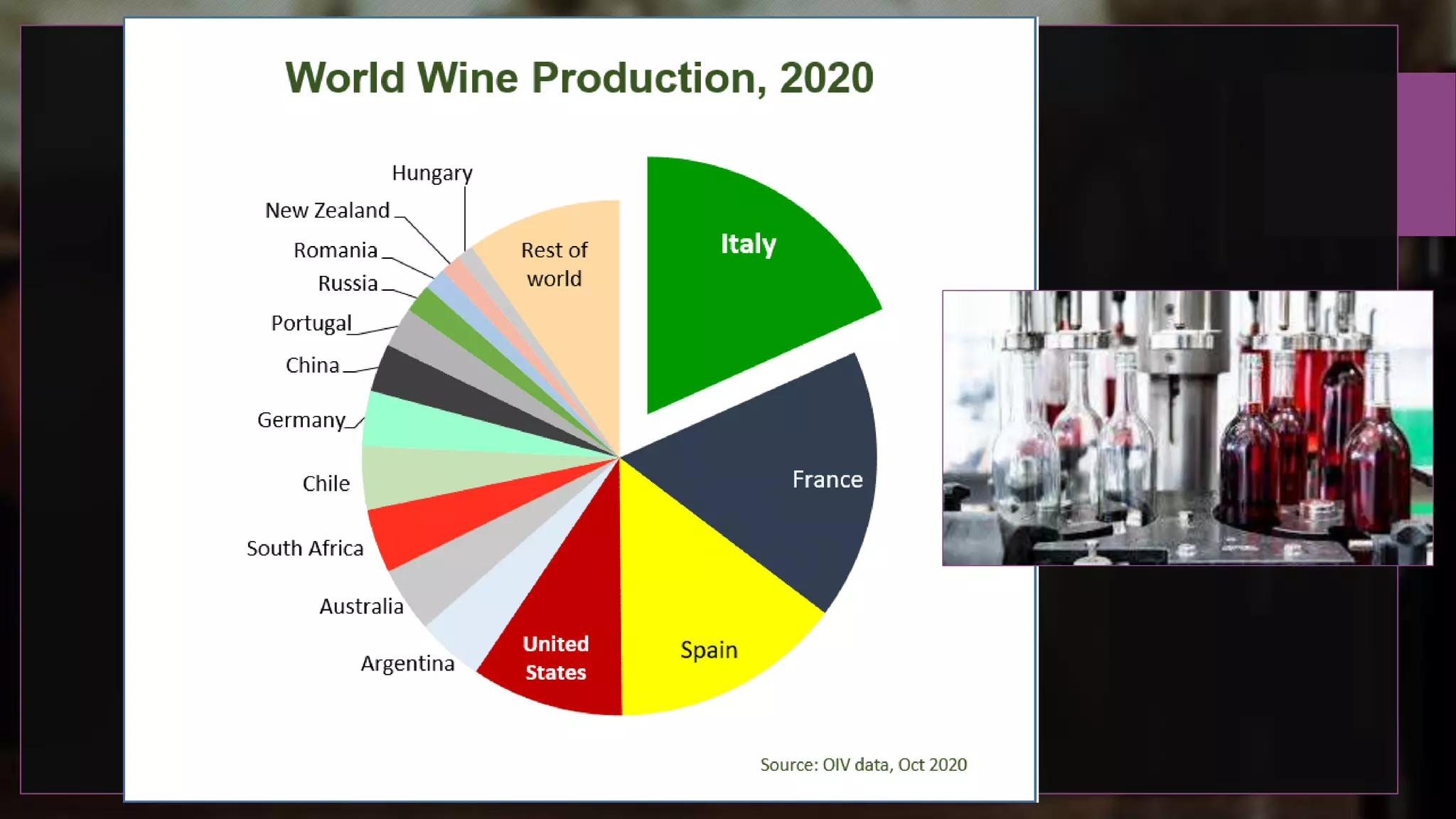 International Wine Trade.pptx