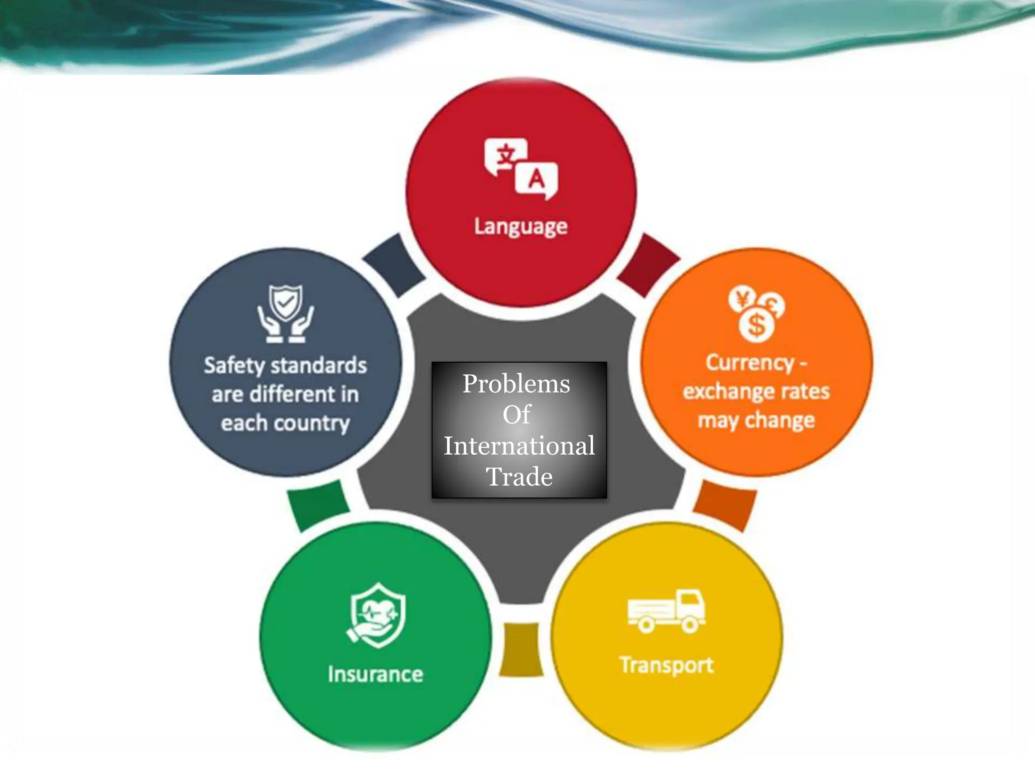 INTERNATIONAL TRADE.pptx
