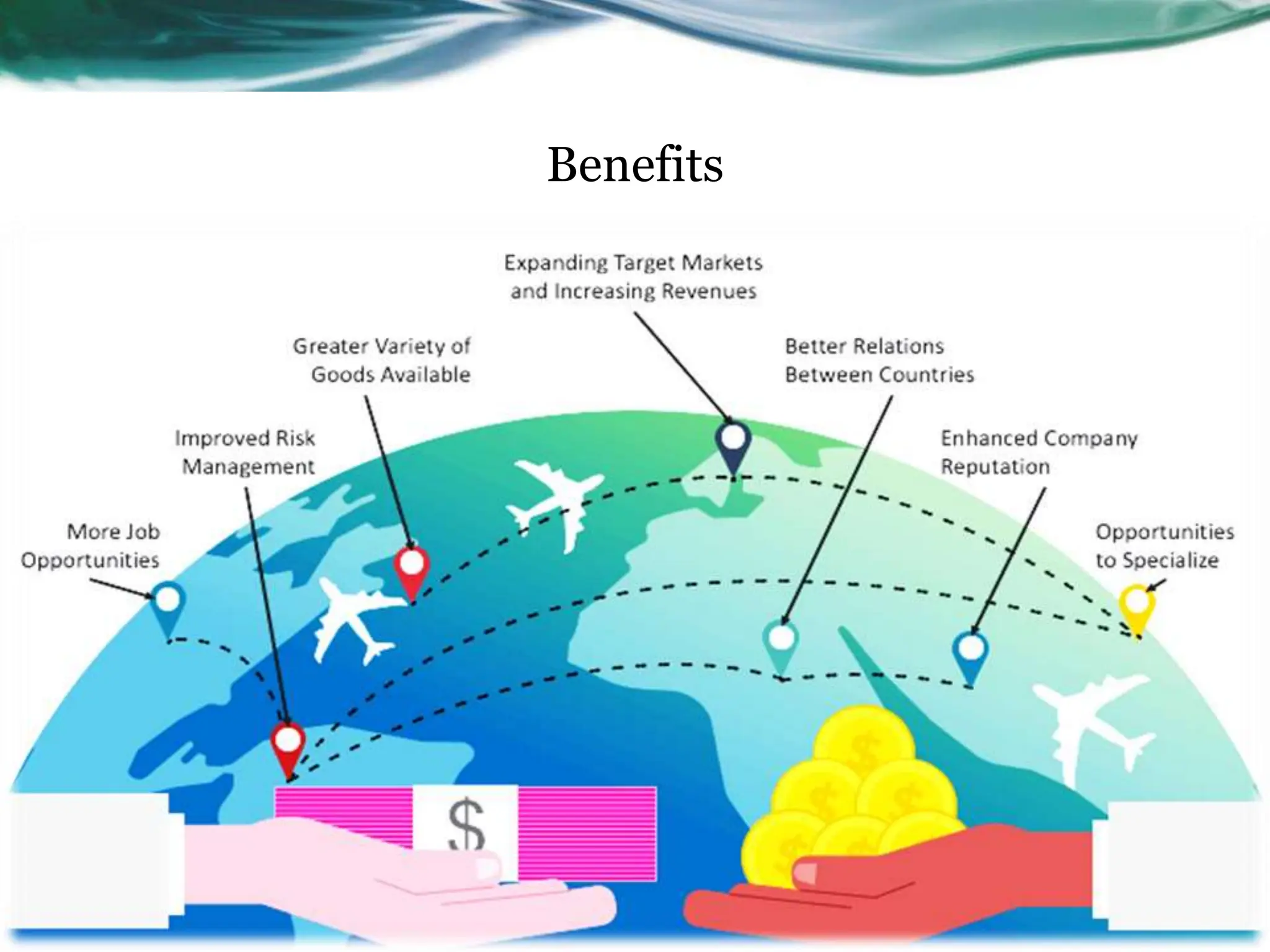 INTERNATIONAL TRADE.pptx | Commodities | Economy
