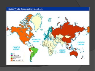 International Trade (1).ppt