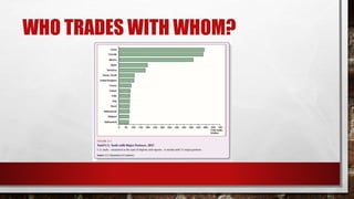 INTERNATIONAL TRADE AGREEMENT CHAPTER 2.ppt