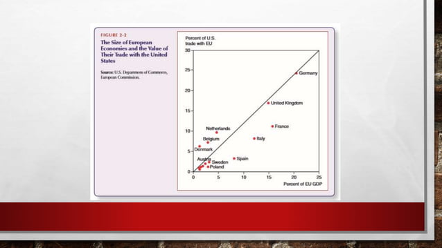 INTERNATIONAL TRADE AGREEMENT CHAPTER 2.ppt