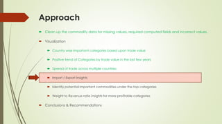 International trade analysis Using Tableau visualization | PDF