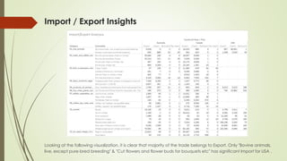 International trade analysis Using Tableau visualization | PDF