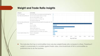 International trade analysis Using Tableau visualization | PDF