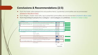 International trade analysis Using Tableau visualization | PDF