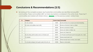 International trade analysis Using Tableau visualization | PDF