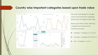 International trade analysis Using Tableau visualization | PDF
