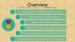 International Trade and Business Theory | PPTX