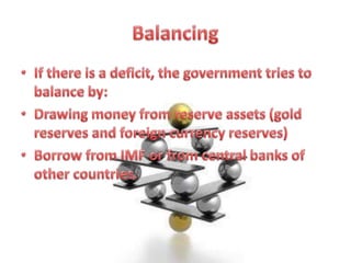 International trade and exchange rates | PPT
