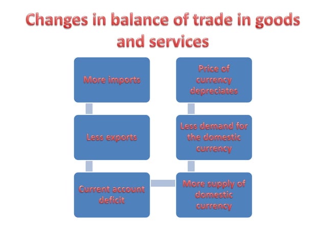 International trade and exchange rates