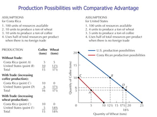 International trade and Factor-Mobility Theory.pdf
