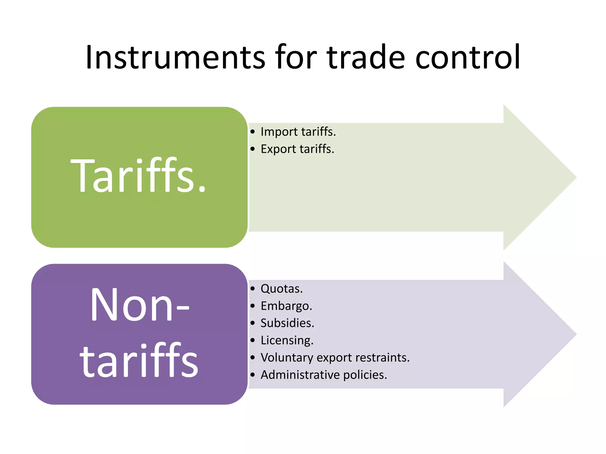 International Trade Barrier. | PPTX