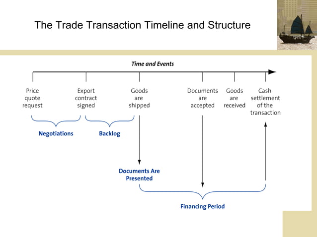 INTERNATIONAL TRADE FINANCE | PDF