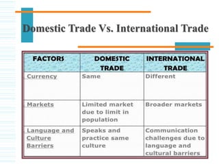 International Trade | PPTX | Economy | Business and Finance