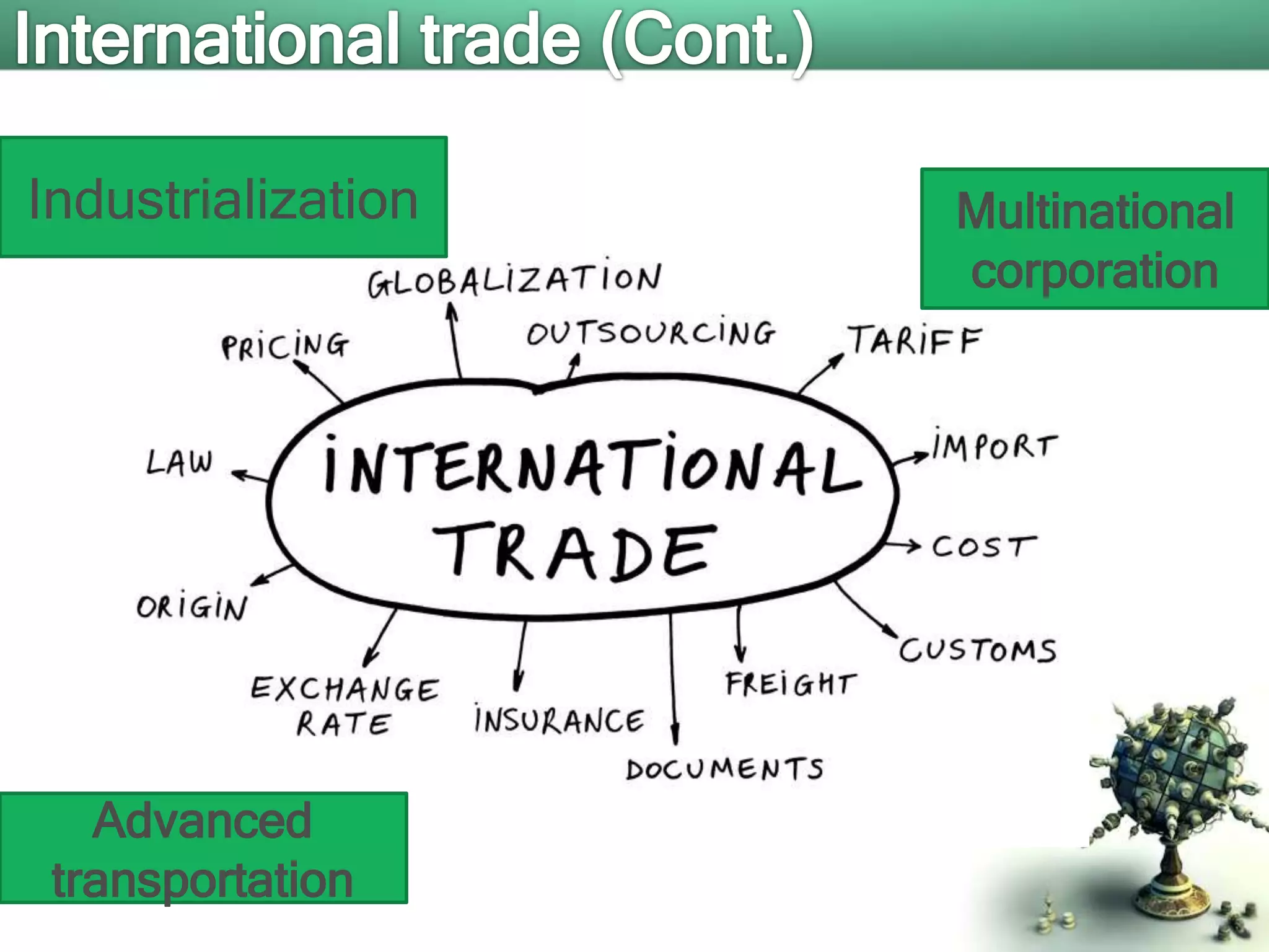 International trade (incoterms) | PPT