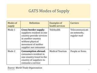 International trade in health services | PPTX